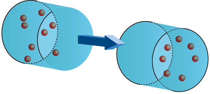 On the some issues of particle motion in the flow of viscoelastic fluids