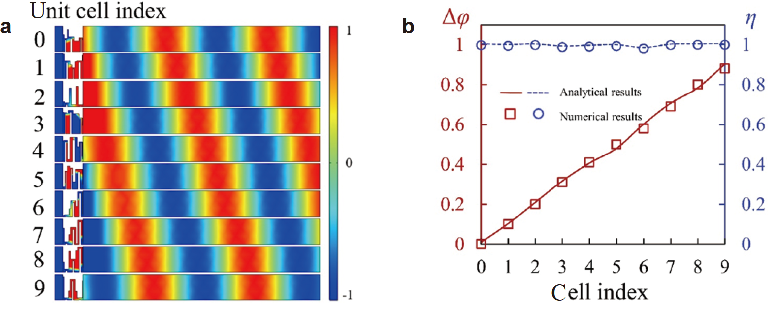Extreme transmission of elastic metasurface for deep subwavelength focusing