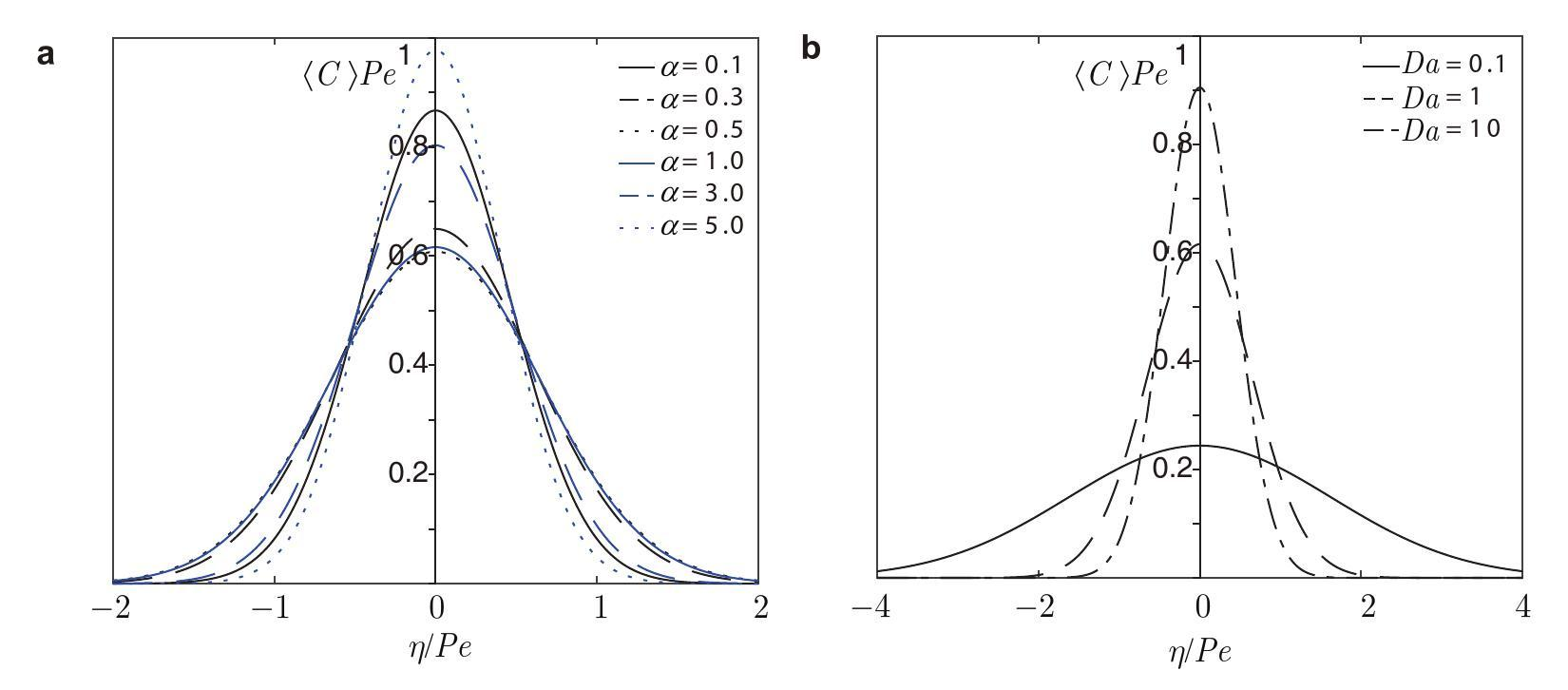 Analytical solution for concentration distribution in an open channel ...