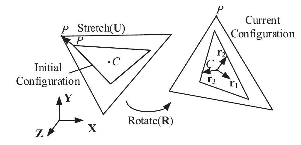Modified unified co-rotational framework with beam, shell and brick elements for geometrically ...