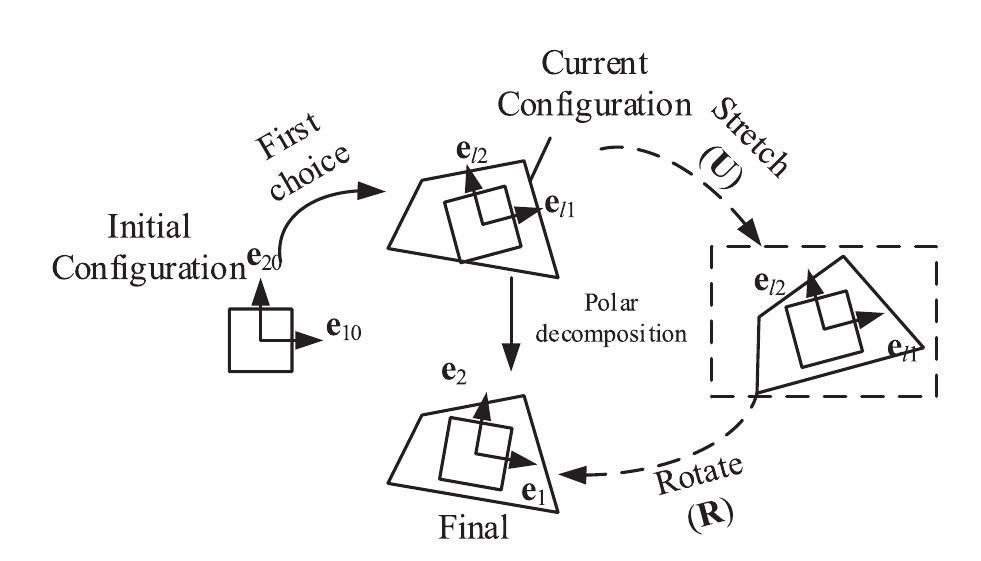 Modified unified co-rotational framework with beam, shell and brick elements for geometrically ...