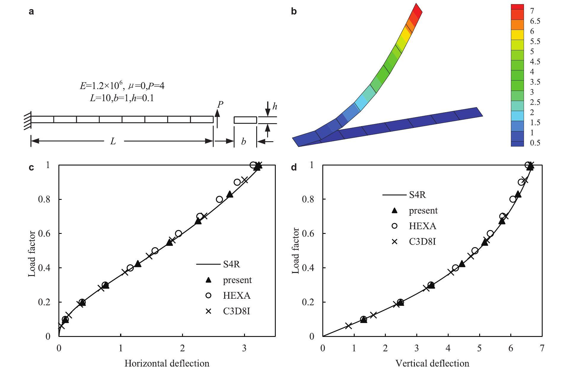 Modified unified co-rotational framework with beam, shell and brick elements for geometrically ...