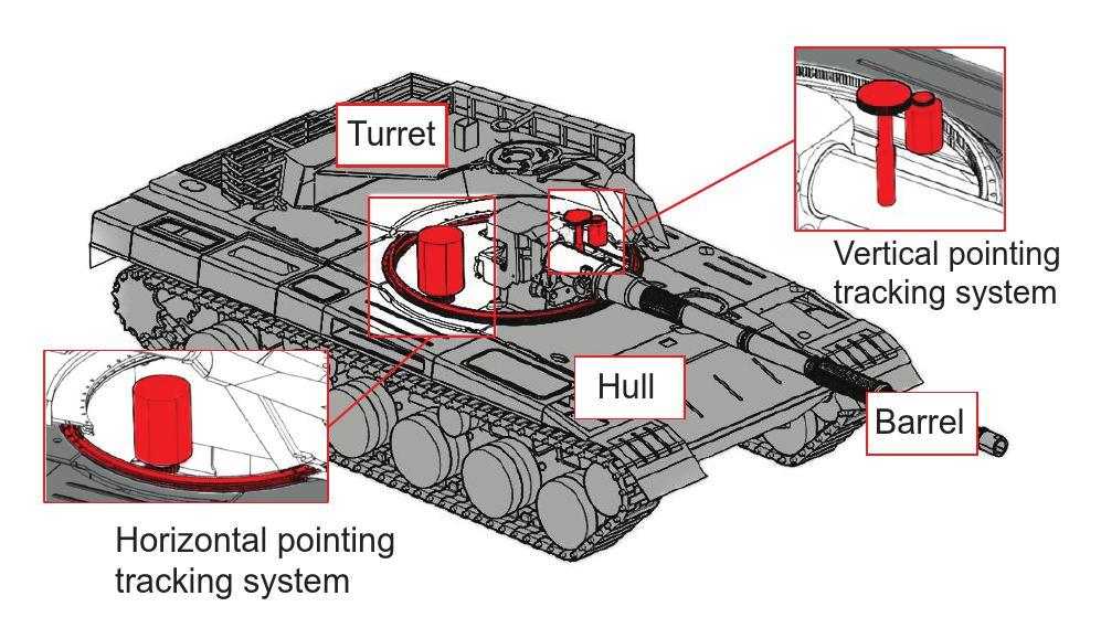 Hitting point tracking control of tank projectile based on Chebyshev ...