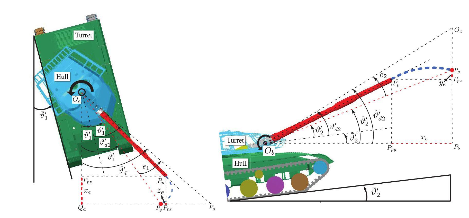 Hitting point tracking control of tank projectile based on Chebyshev exterior ballistic ...