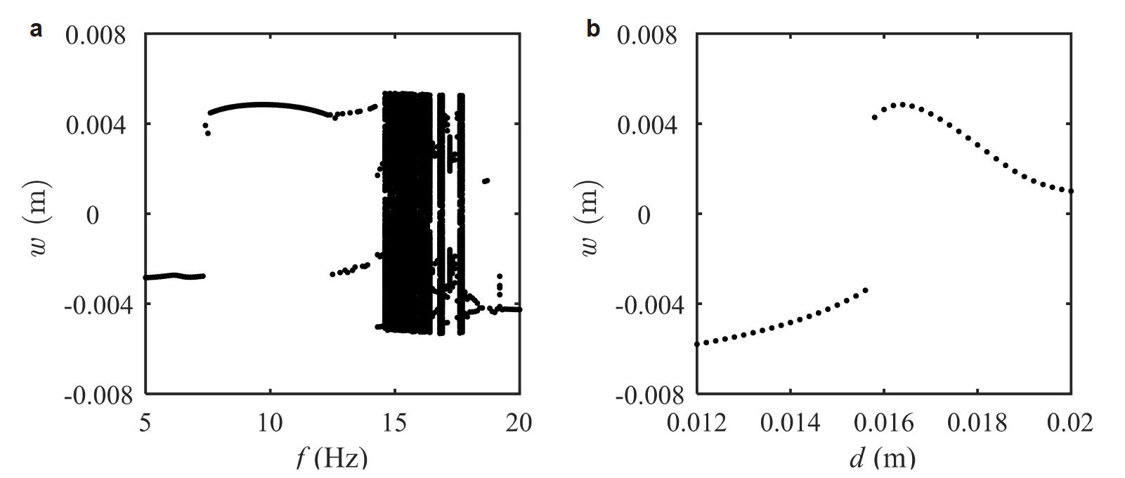 Modeling and analysis of the friction in a non-linear sliding-mode ...