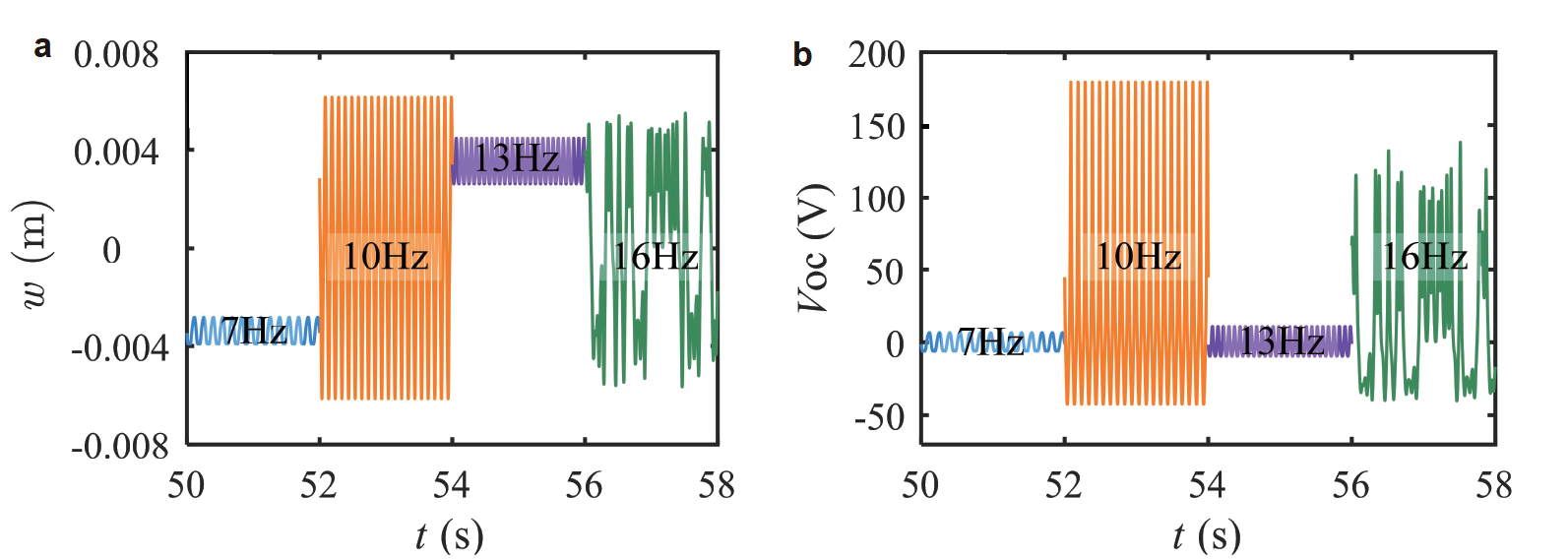 Modeling and analysis of the friction in a non-linear sliding-mode ...