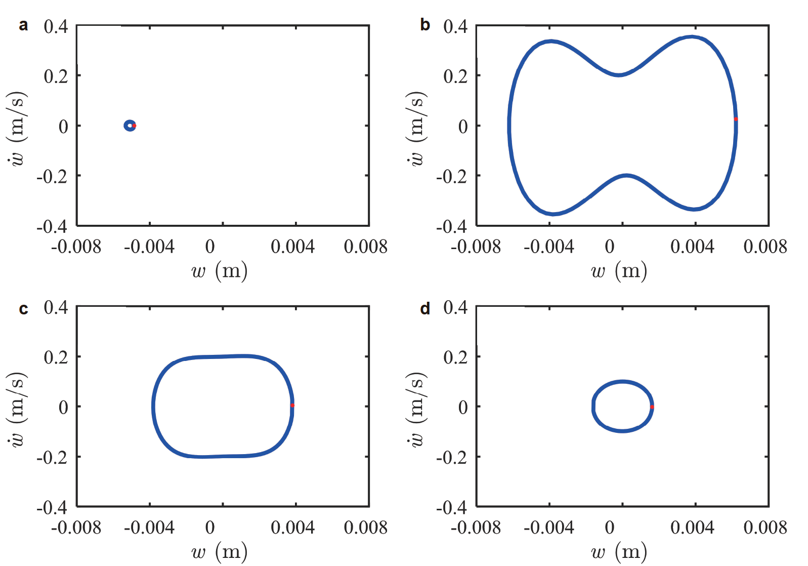 Modeling and analysis of the friction in a non-linear sliding-mode ...