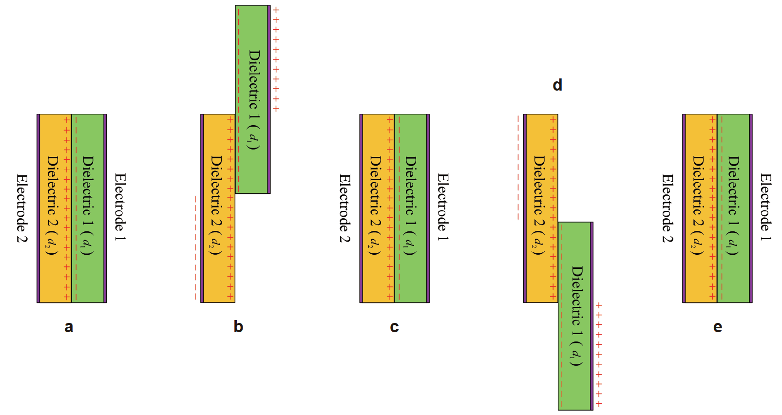 Modeling and analysis of the friction in a non-linear sliding-mode ...
