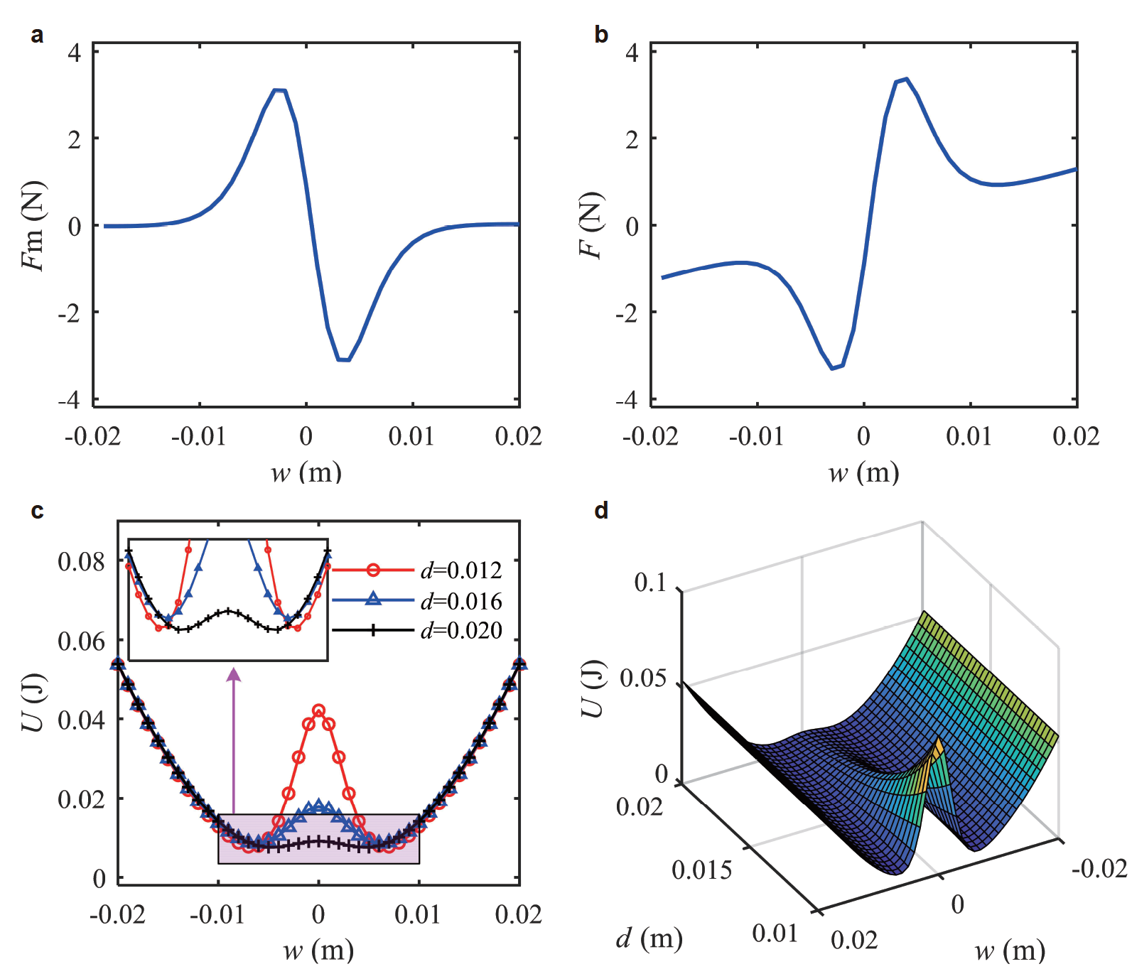 Modeling and analysis of the friction in a non-linear sliding-mode ...