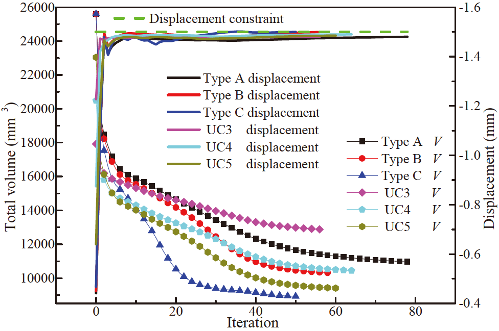 Lightweight topology optimization of graded lattice structures with displacement constraints ...