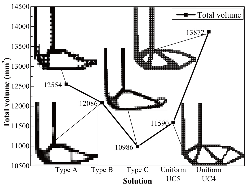 Lightweight topology optimization of graded lattice structures with displacement constraints ...