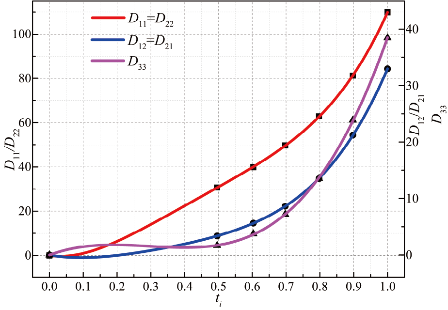 Lightweight topology optimization of graded lattice structures with displacement constraints ...