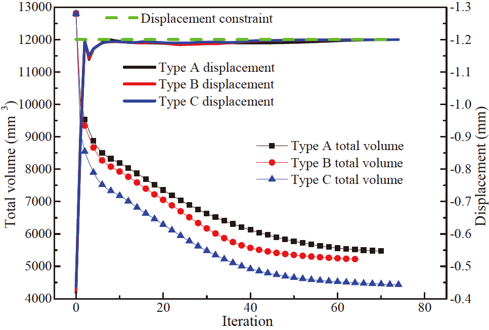 Lightweight topology optimization of graded lattice structures with displacement constraints ...