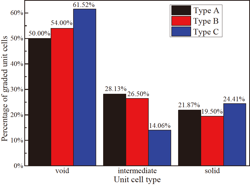 Lightweight topology optimization of graded lattice structures with displacement constraints ...