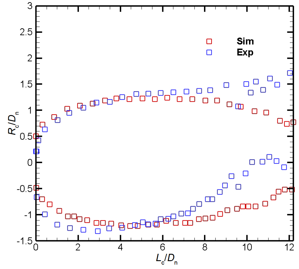 Transient dynamic analysis for the ventilated supercavity under the ...