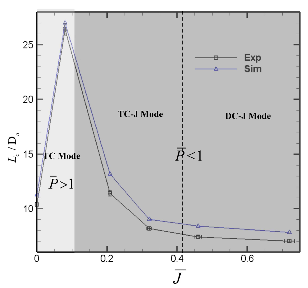 Transient dynamic analysis for the ventilated supercavity under the ...
