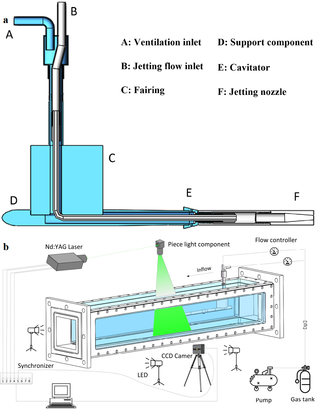 Transient dynamic analysis for the ventilated supercavity under the ...