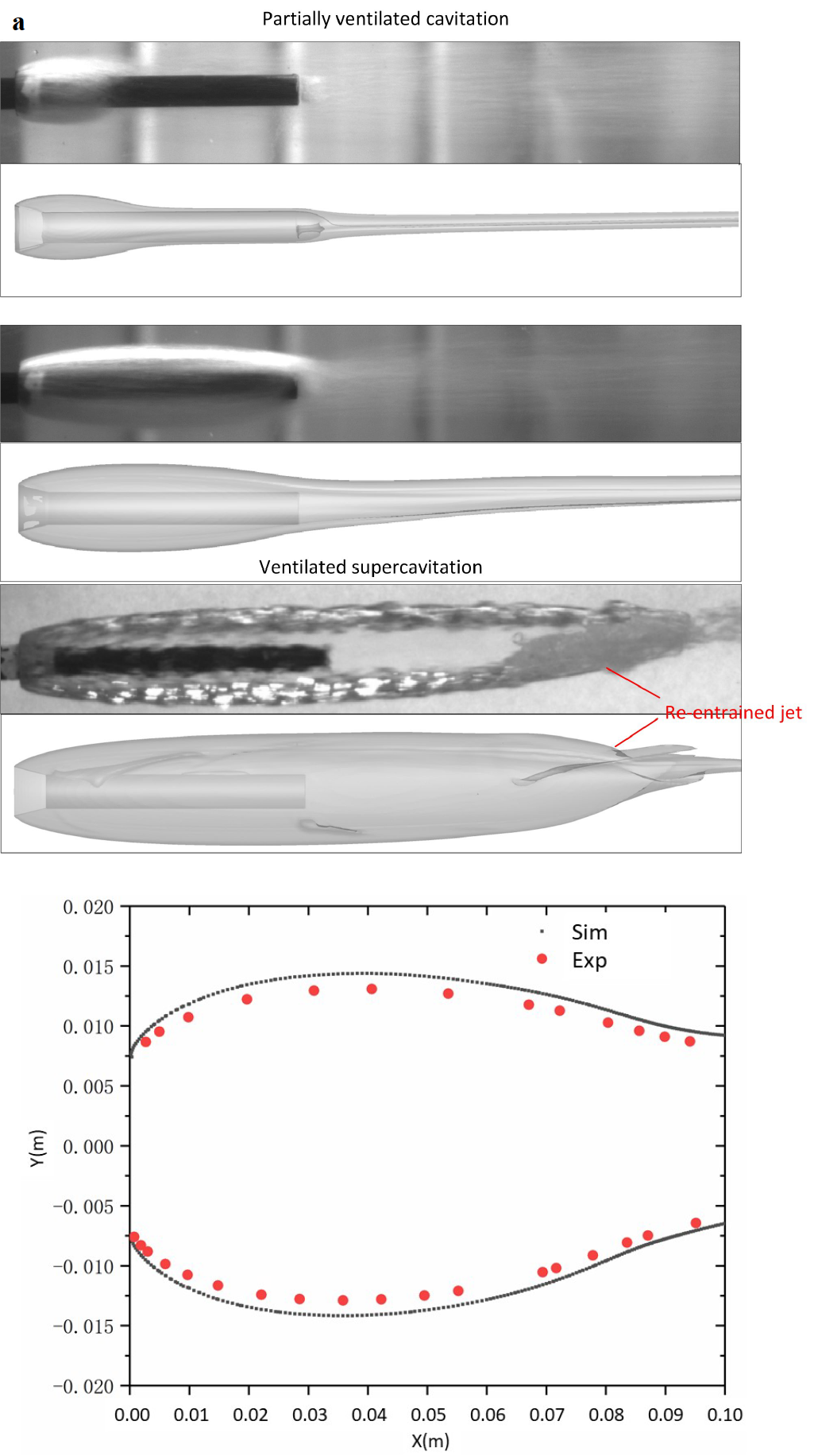Transient dynamic analysis for the ventilated supercavity under the ...