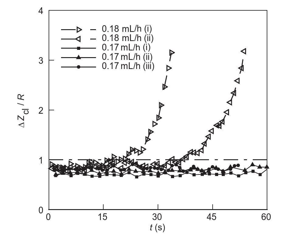 Experiment on gas-liquid displacement in a capillary