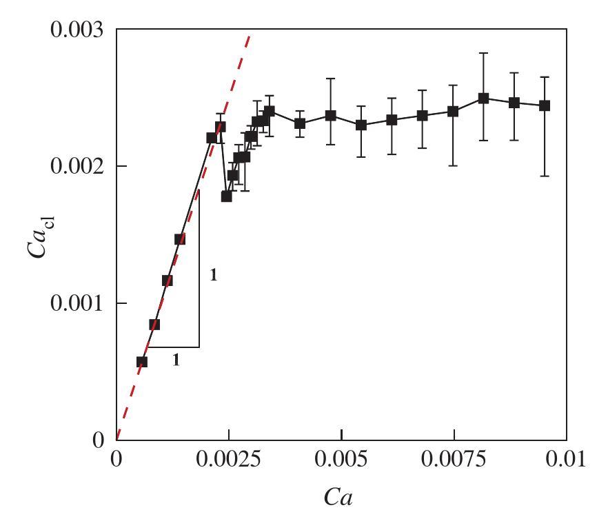 Experiment on gas-liquid displacement in a capillary