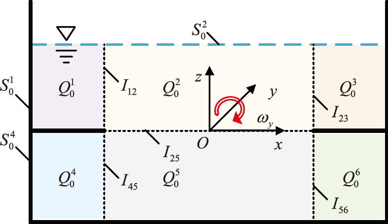 Variational domain decomposition scheme for linear Stokes-Joukowski ...