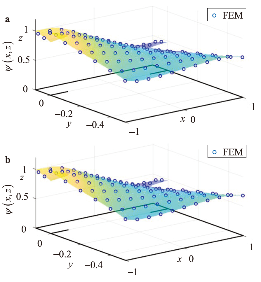 Variational domain decomposition scheme for linear Stokes-Joukowski potentials of fluid in ...