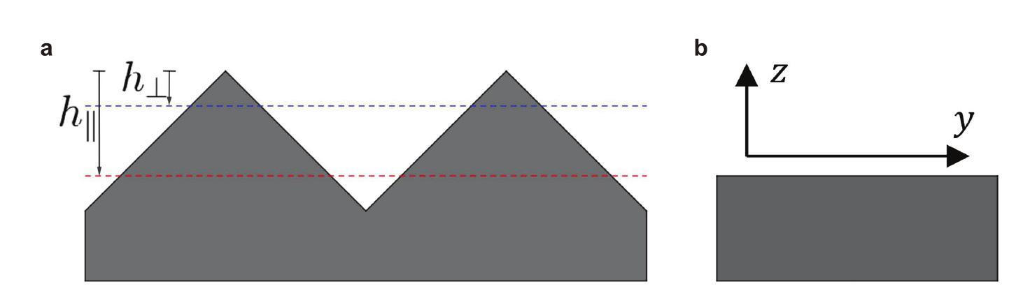 On the tip sharpness of riblets for turbulent drag reduction