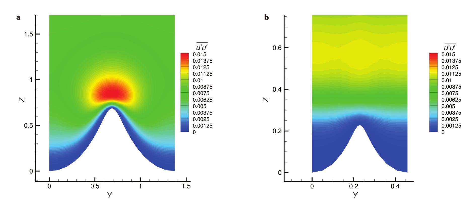 On the tip sharpness of riblets for turbulent drag reduction