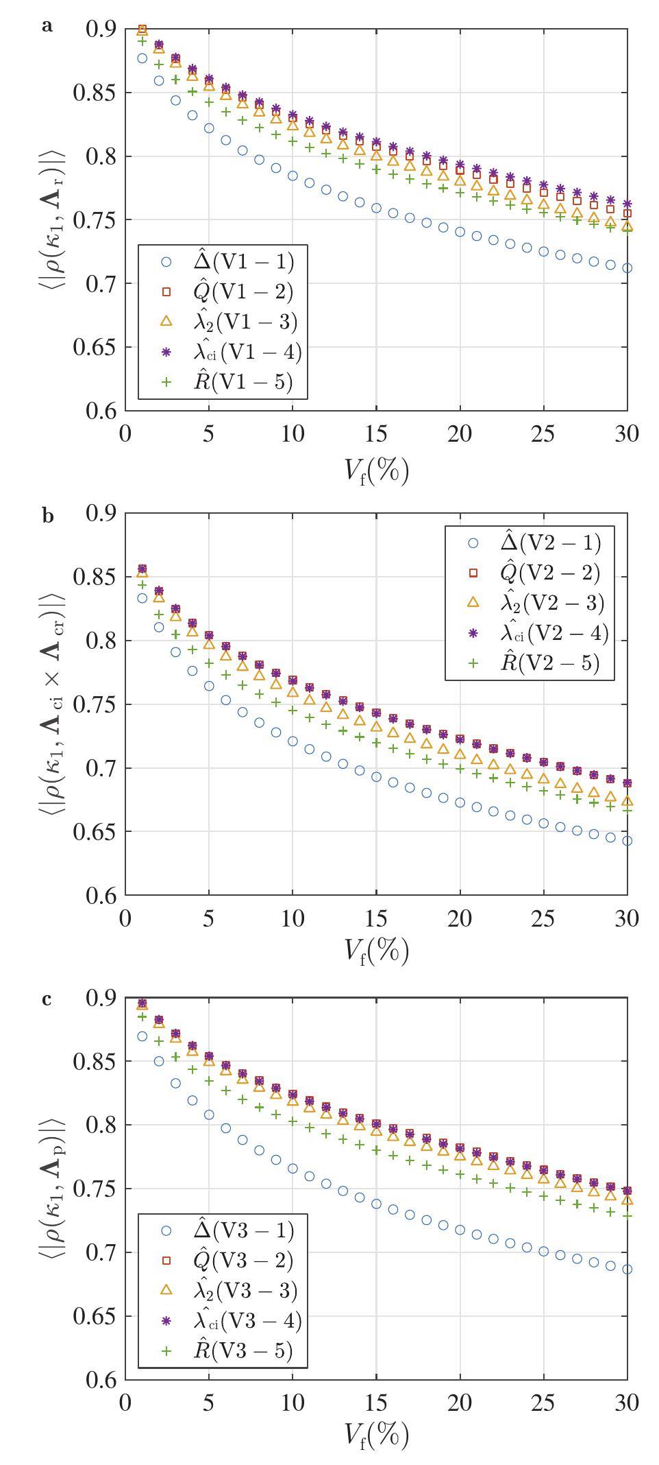 On the effectiveness of local vortex identification criteria in the ...