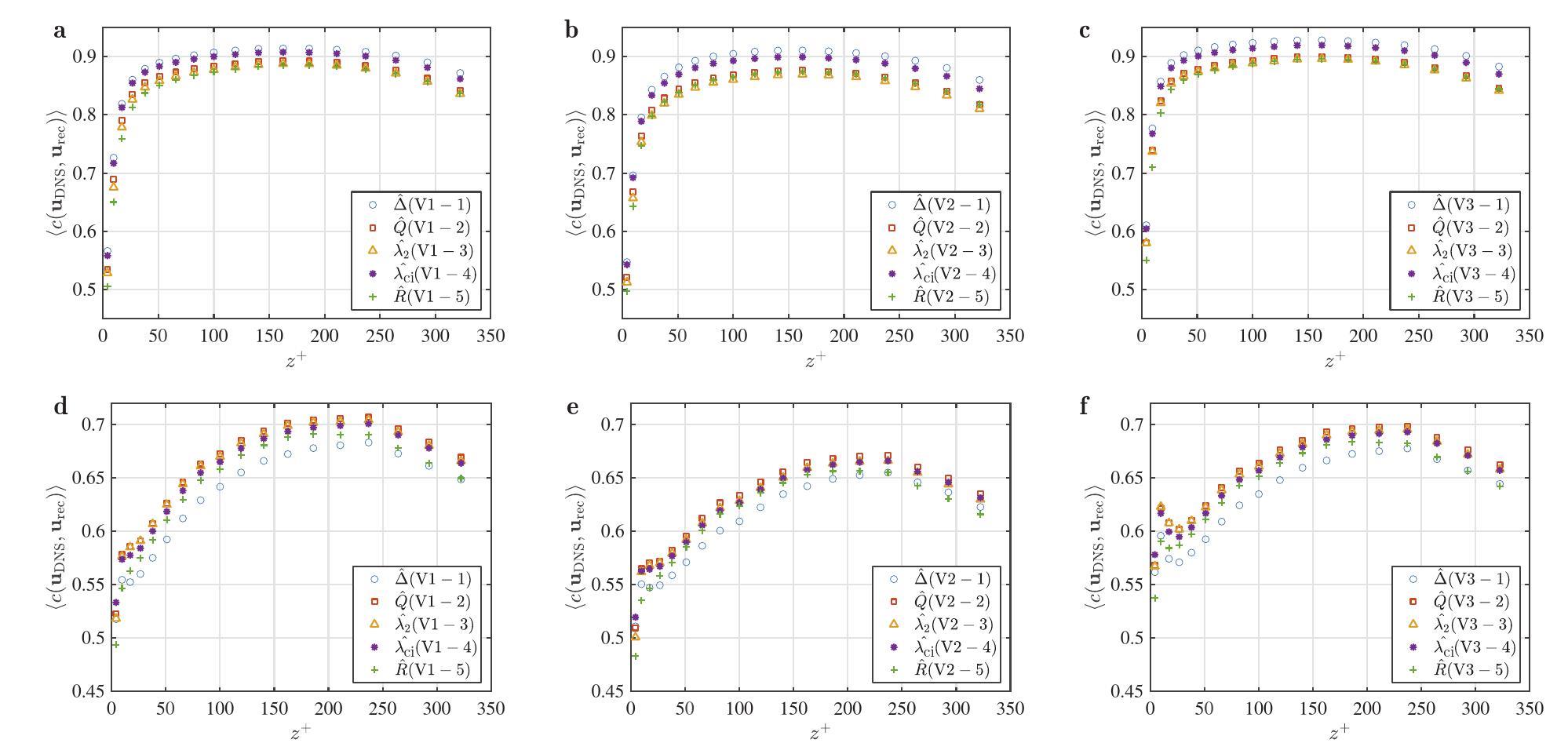 On the effectiveness of local vortex identification criteria in the ...