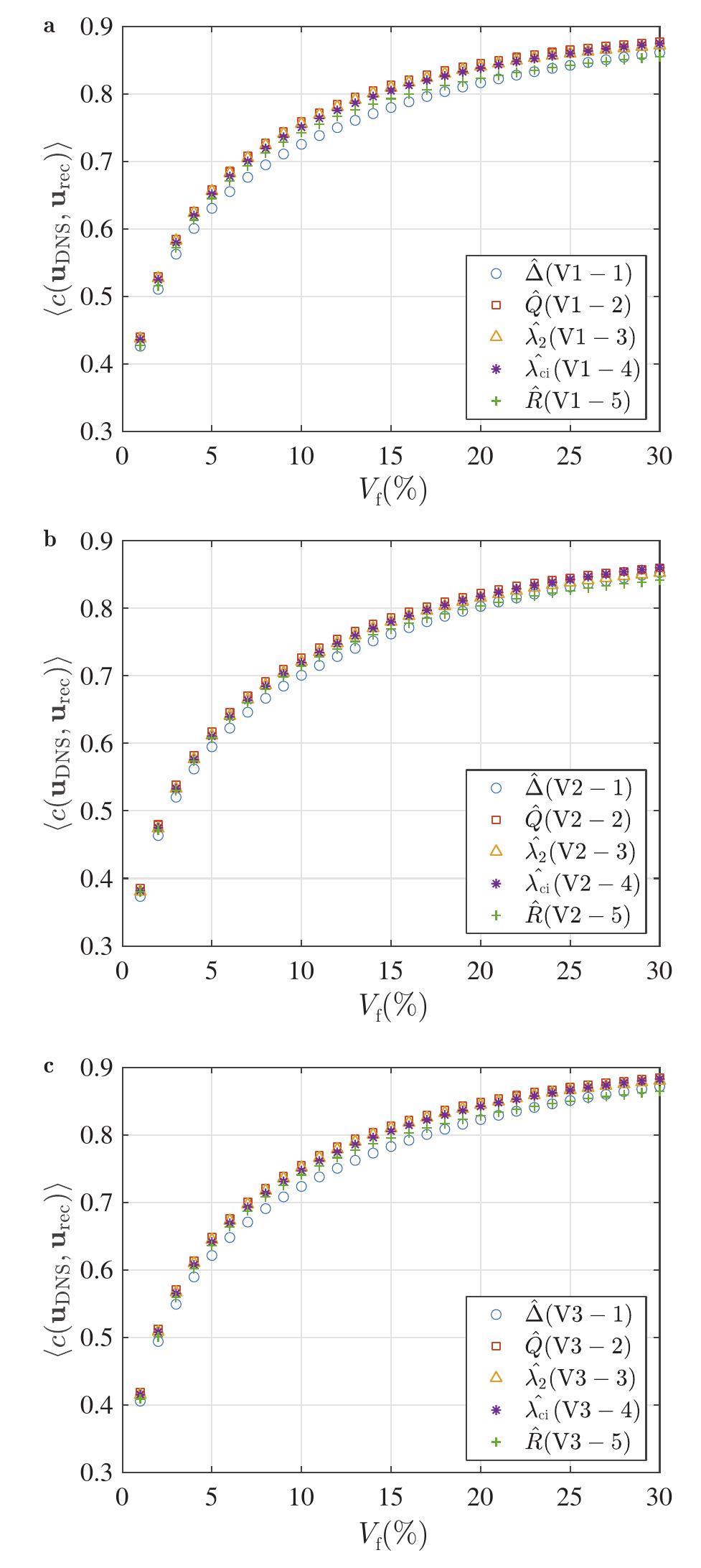 On the effectiveness of local vortex identification criteria in the ...