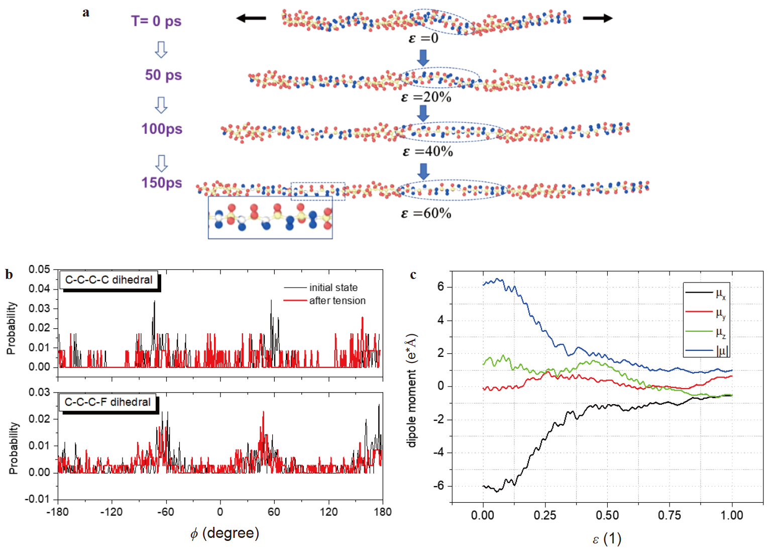 Enhanced electroactive β-phase formation in electrospun poly ...