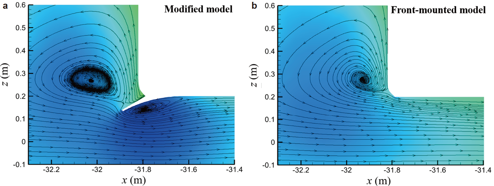 Effects of bottom deflectors on aerodynamic drag reduction of a high ...