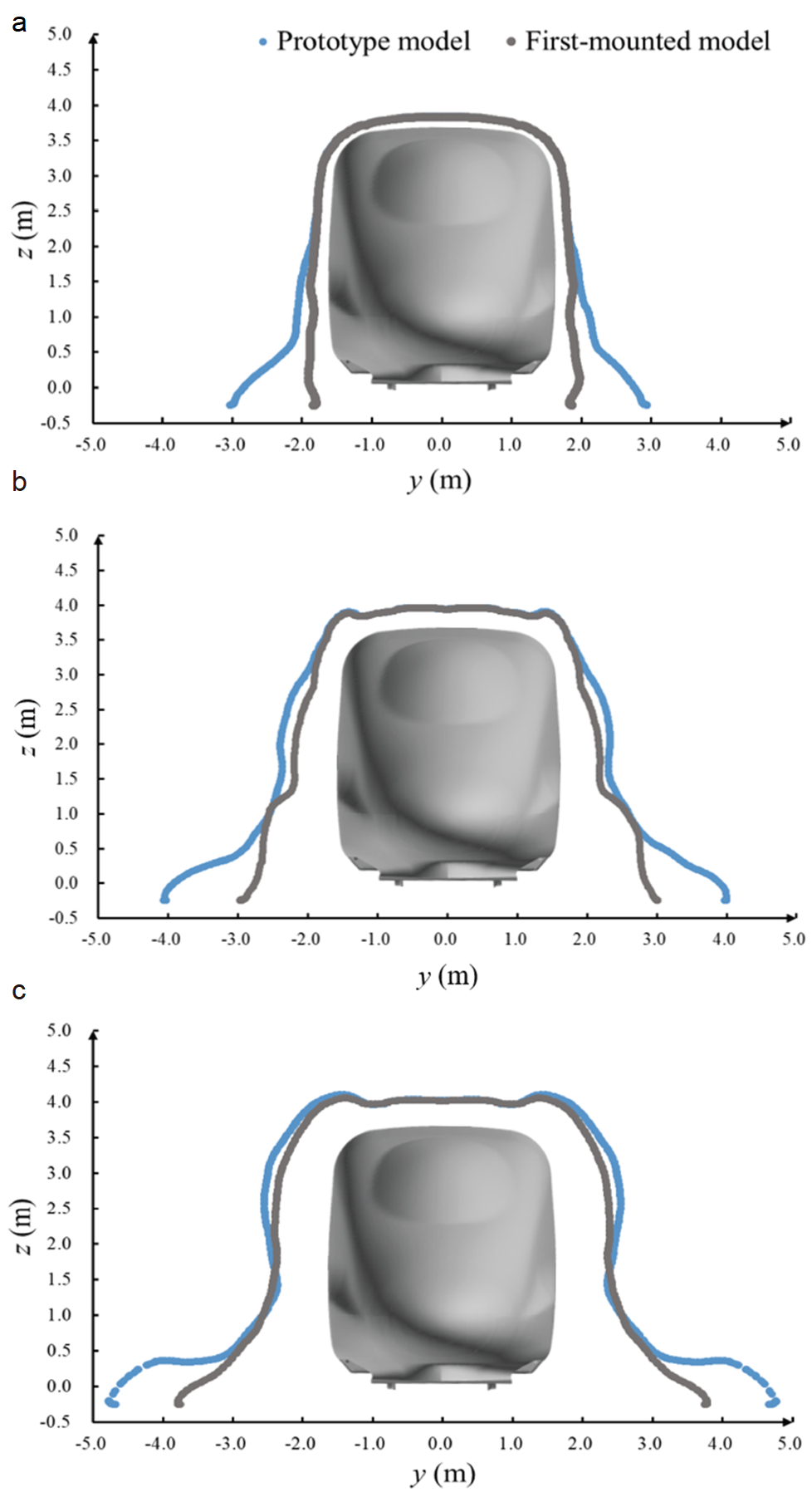 Effects of bottom deflectors on aerodynamic drag reduction of a high ...