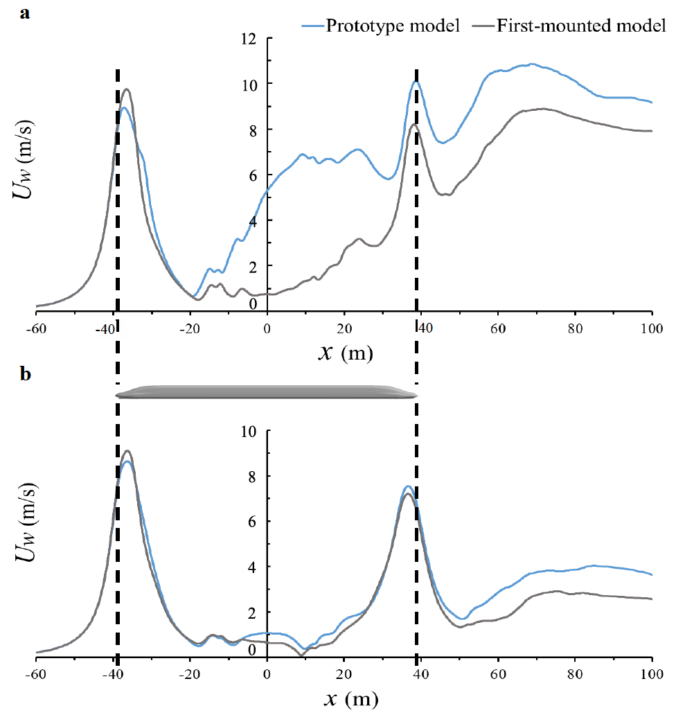 Effects of bottom deflectors on aerodynamic drag reduction of a high ...
