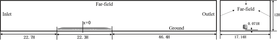Effects of bottom deflectors on aerodynamic drag reduction of a high ...