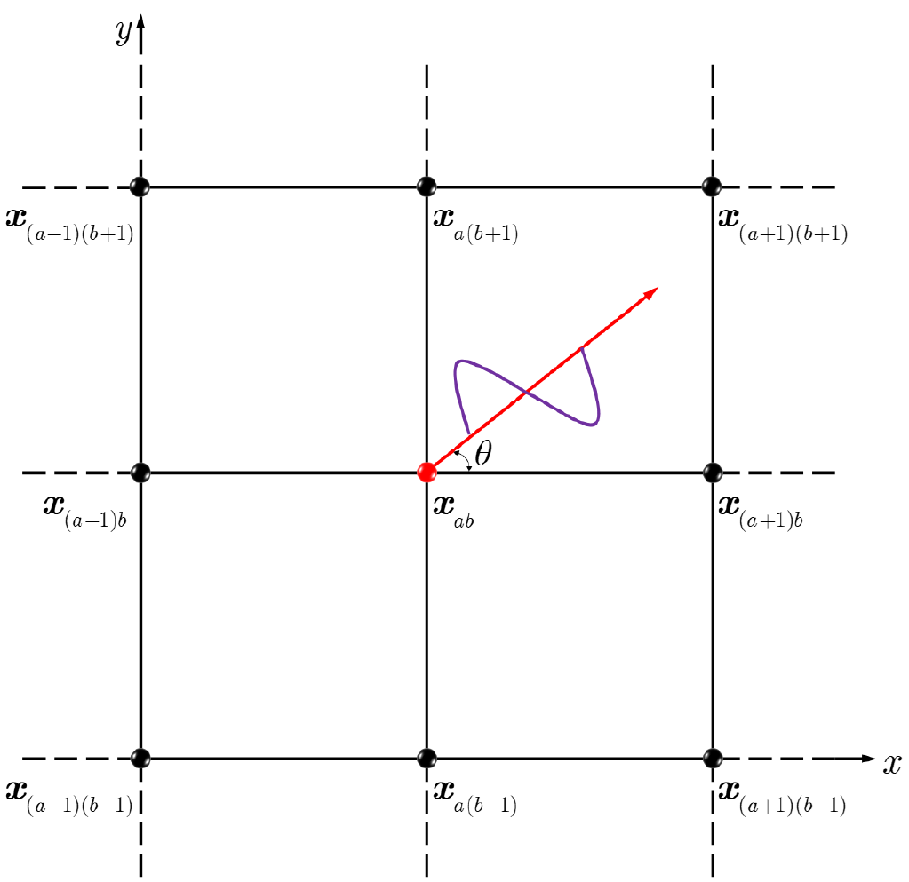 A lumped mass finite element formulation with consistent nodal quadrature for improved frequency ...