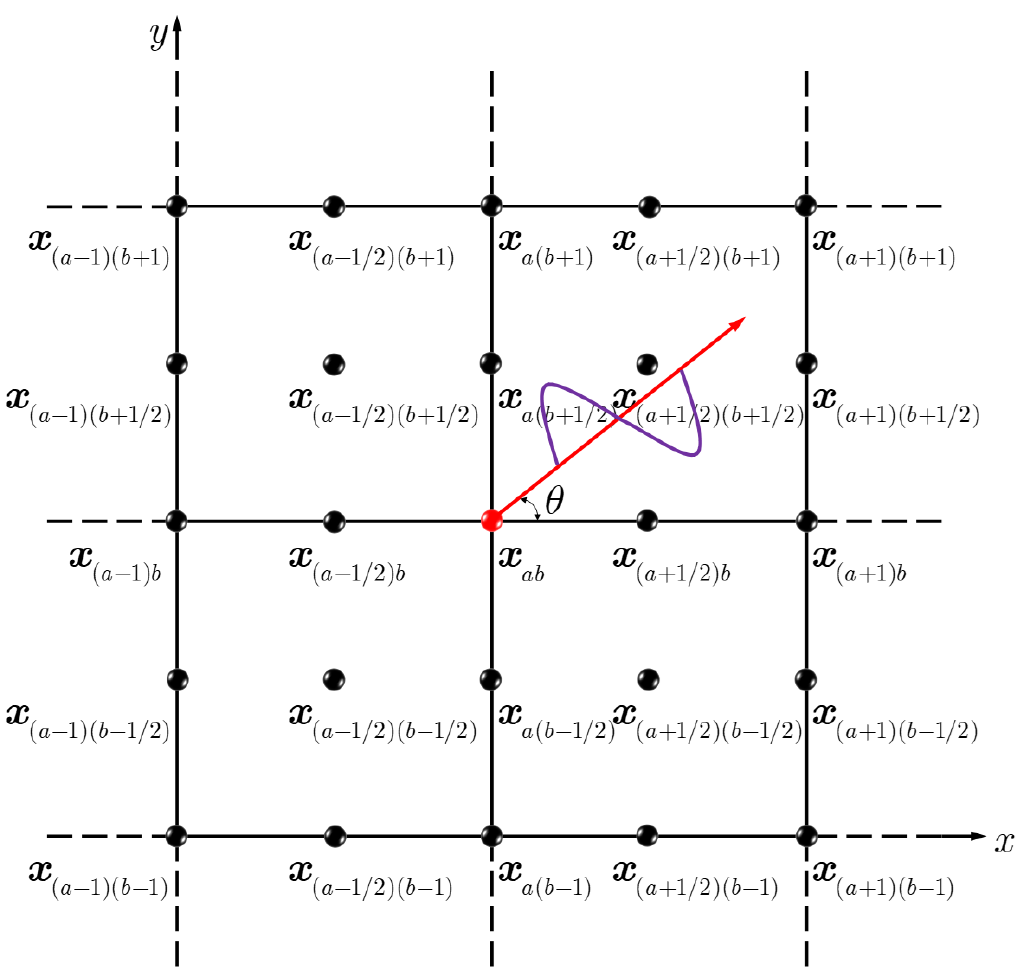 A lumped mass finite element formulation with consistent nodal ...