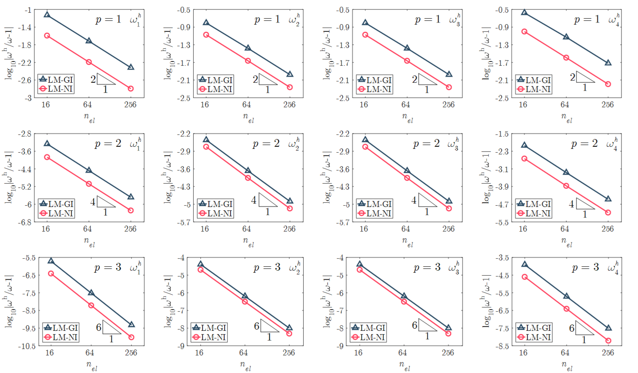 A lumped mass finite element formulation with consistent nodal quadrature for improved frequency ...