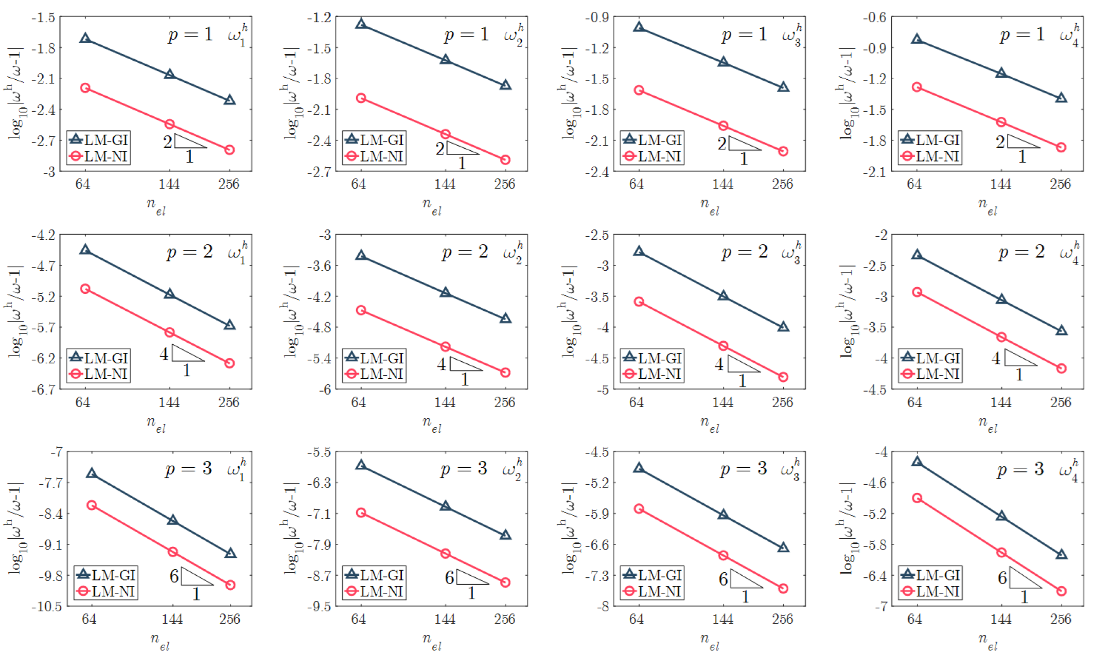 A lumped mass finite element formulation with consistent nodal quadrature for improved frequency ...