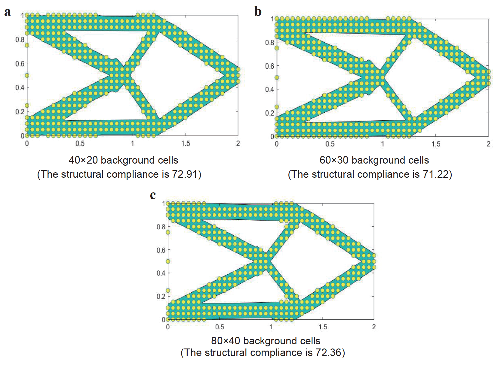 A meshless moving morphable component-based method for structural topology optimization without ...