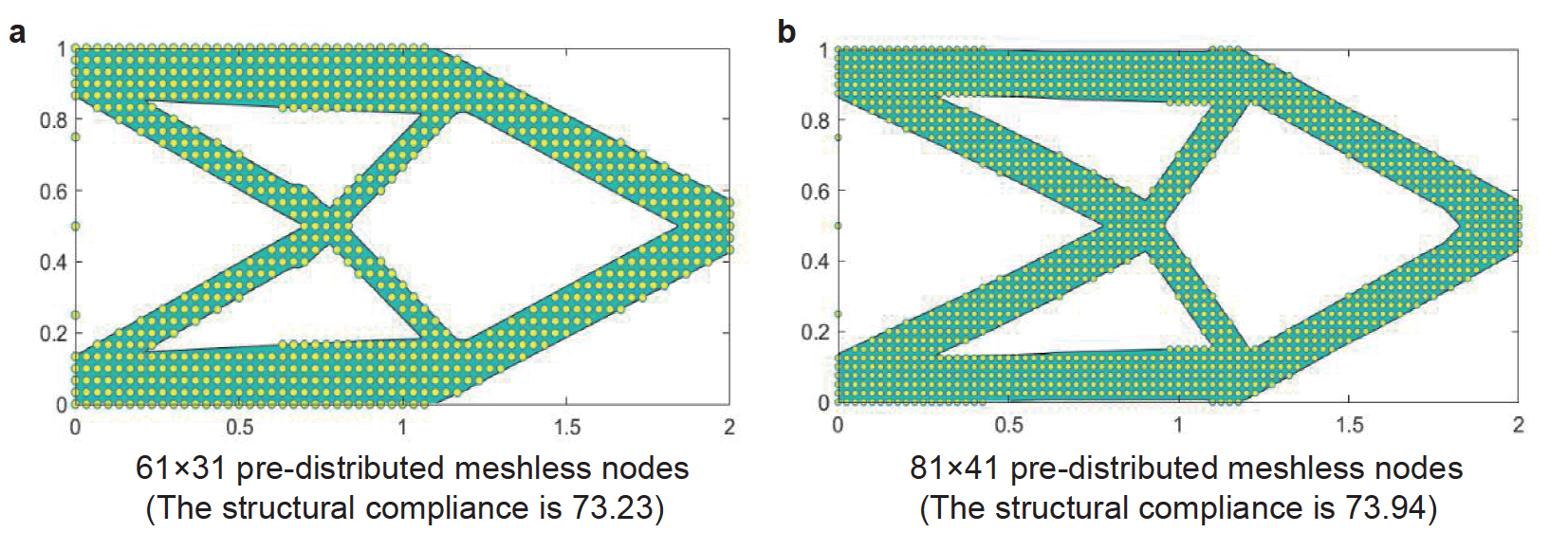 A meshless moving morphable component-based method for structural topology optimization without ...