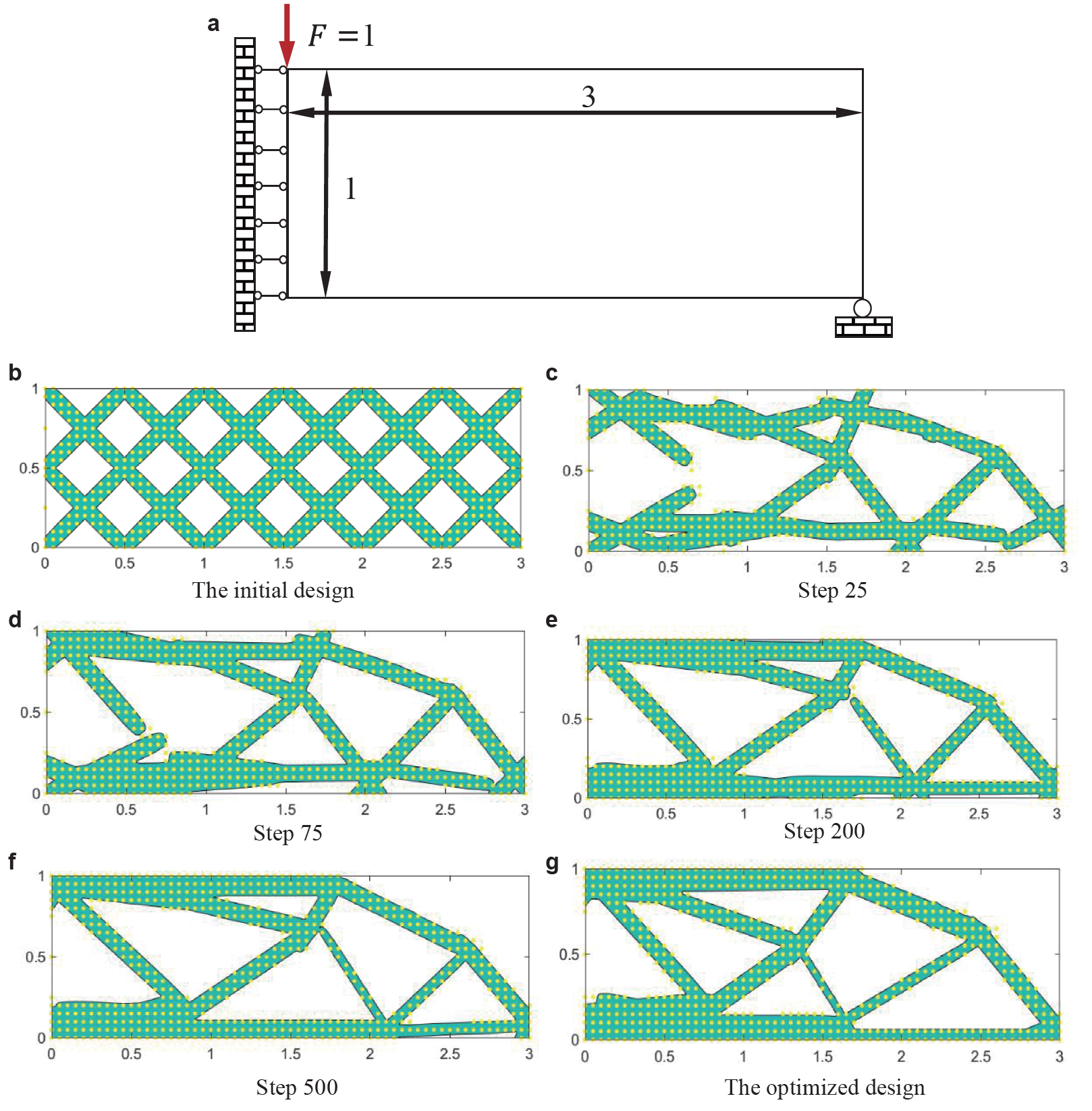 A meshless moving morphable component-based method for structural topology optimization without ...