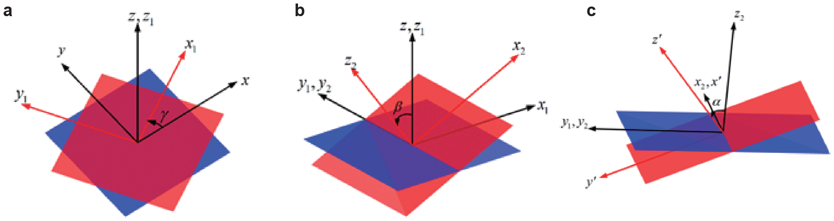 A meshless moving morphable component-based method for structural topology optimization without ...