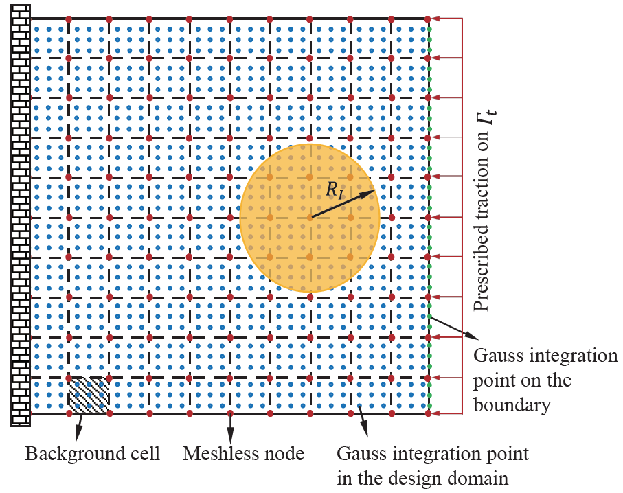 A meshless moving morphable component-based method for structural ...