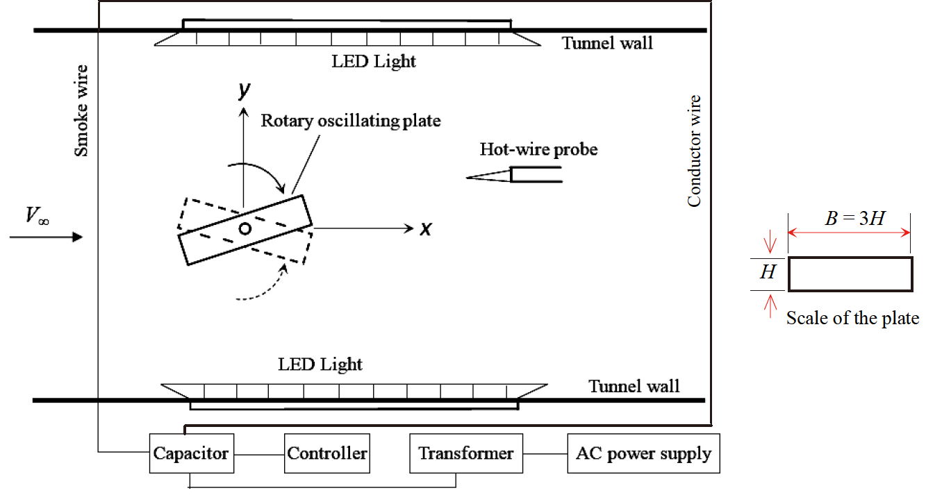 Modes of vortex shedding from a rotary oscillating plate