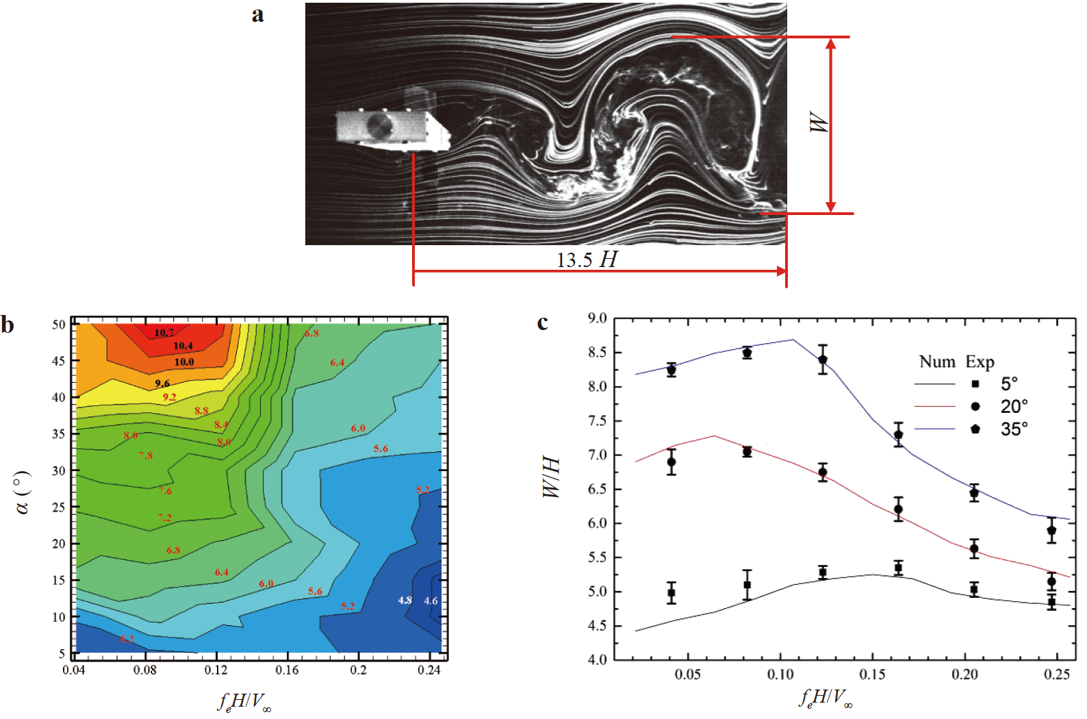 Modes of vortex shedding from a rotary oscillating plate