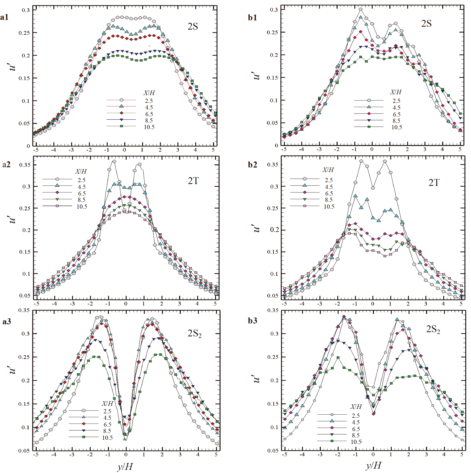 Modes of vortex shedding from a rotary oscillating plate