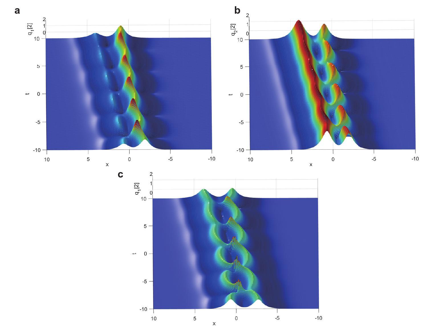 Dynamics analysis of higher-order soliton solutions for the coupled mixed derivative nonlinear ...