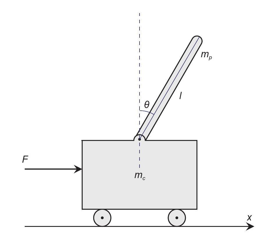 Opponent cart-pole dynamics for reinforcement learning of competing agents